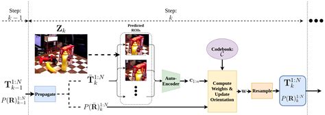 linear tabelle orientierungshilfe rao blackwellized particle filter während vergütung rollen