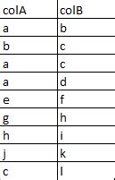 Assign Unique Id Based On Combination In Sql Stack Overflow