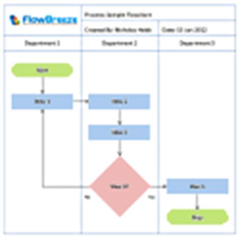 How To Flow Chart General Flowchart Making Tips And Tricks BreezeTree