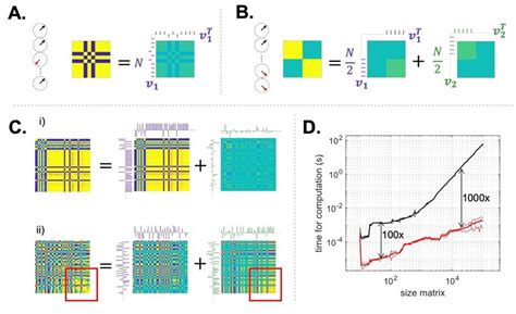 illustration of the eigenvalue decomposition of limit cases matrices in download scientific