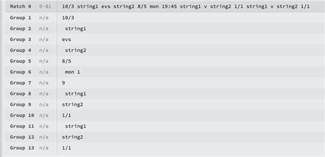 Regex Is Matching In Javascript But Not PCRE Stack Overflow