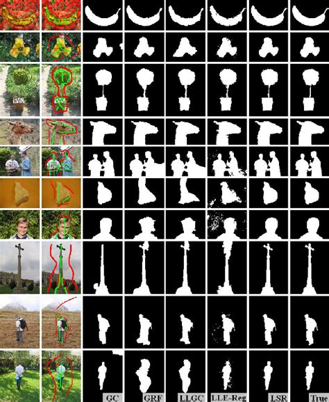 segmentation results of the images from grabcut database the first and download scientific