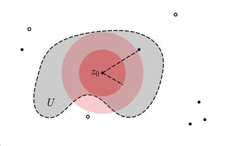 open mapping theorem complex analysis alchetron the free social encyclopedia