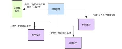 spring cloud架构的各个组件的原理分析 springcloud原理及常用组件 csdn博客