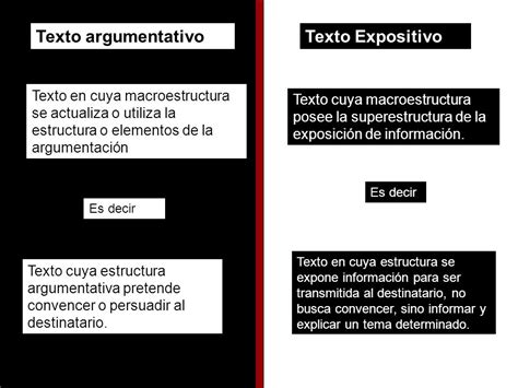 Estructura De Un Texto Expositivo Y Argumentativo Infoupdate Org