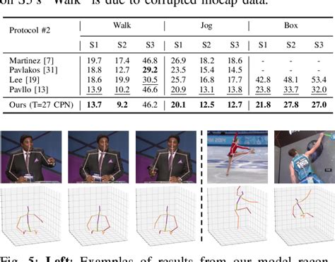 figure 5 from a graph attention spatio temporal convolutional network for 3d human pose
