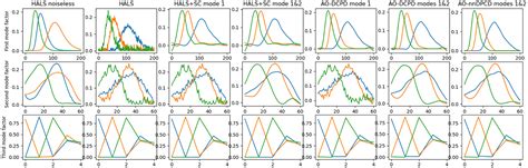 frontiers dictionary based low rank approximations and the mixed sparse coding problem
