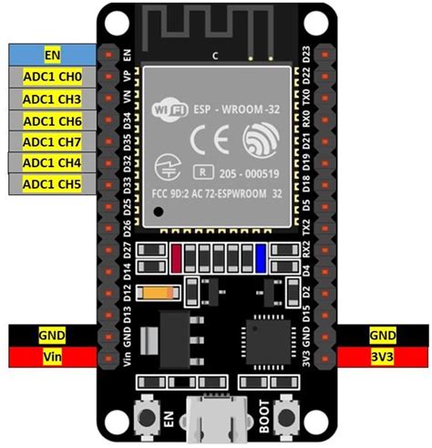 Esp32 Adc Read Analog Values With Arduino Ide Linux Consultant