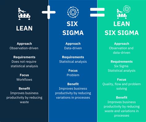 Embracing Lean Six Sigma Practices With Datch A New Era Of Efficiency