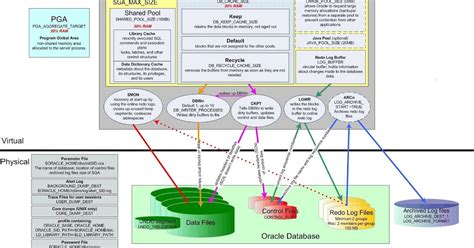 Rafi Oracle Dba And Apps Dba Blog Interview Questions From Oracle Od