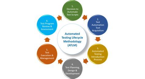 Software Qa Test Automation Developer The Best Developer Images