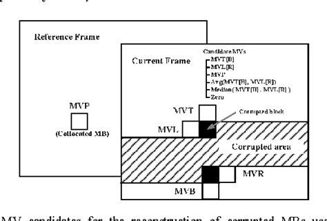 figure 1 from error concealment aware error resilient video coding over wireless burst packet