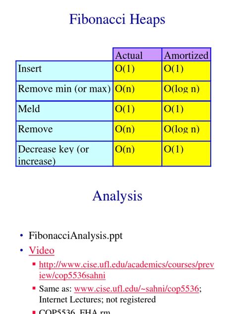 fibonacci heaps pdf combinatorics algorithms and data structures