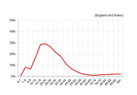Naked Graphs 9 Full Fact