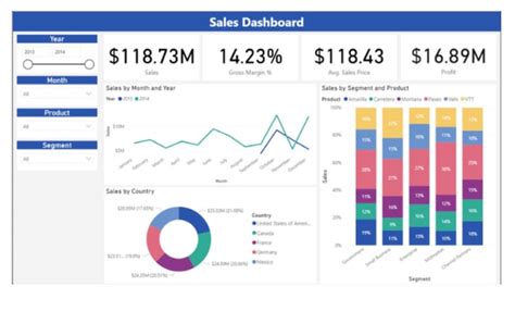Create Professional Power Bi Dashboard And Reports Using Dax And Power