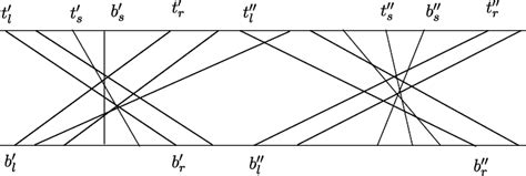 a part of the matching diagram of a permutation graph download scientific diagram