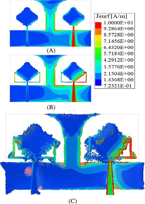 surface current distribution of the multiple‐input‐multiple‐output download scientific diagram