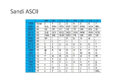 Sistem Bilangan Bcd Bch Ascii Binary Code Decimal