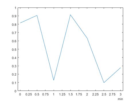 matlab中xticks函数 csdn博客