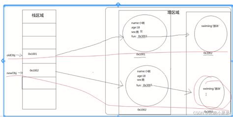 学习js的第二十一天【proxy代理 深拷贝与浅拷贝】 js拷贝proxy对象 csdn博客