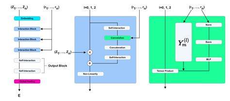 [2101 03164] e 3 equivariant graph neural networks for data efficient and accurate interatomic