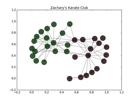 k means in this intro cluster analysis tutorial we ll check out a few algorithms in python so