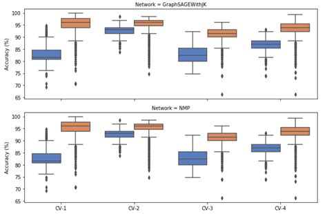 python x axis out of order seaborn histplot stack overflow 579
