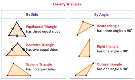 Classifying Triangles By Angles Worksheet