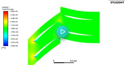 cfd simulation of incompressible flow through the first stage of axial fan album on imgur