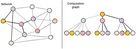 19 graph algorithms you can use right now