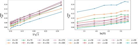 improvement of sep cma es for optimization of high dimensional functions with low effective