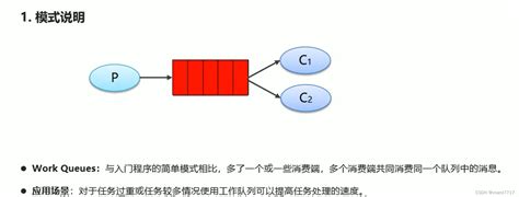 rabbitmq养成记 （3 mq的简单工作模式 和 pub sub 订阅模式） pubsub和mq的区别 csdn博客