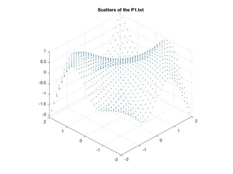 matlab：给定离散点估计主法曲率和曲率方向