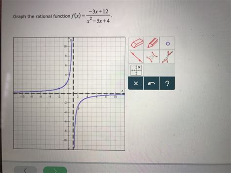 solved graph the rational function f x 3x 12 x 2 5x