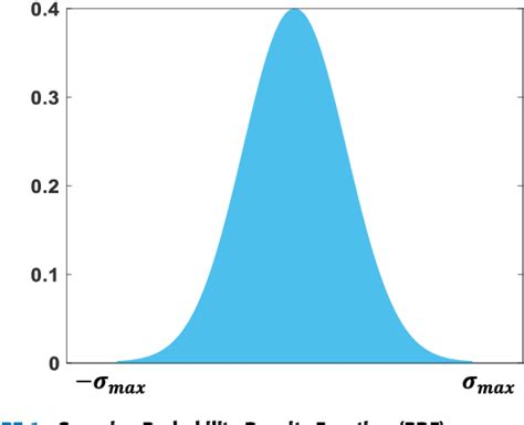 figure 1 from an efficient fpga based gaussian random number generator using an accurate