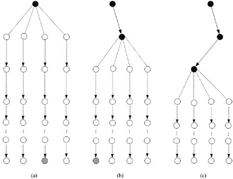representation of greedy algorithm with forward looking strategy download scientific diagram