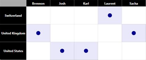 Matrix Layout Wpf