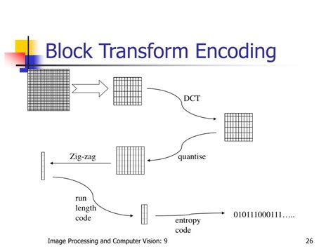 ppt image and video coding powerpoint presentation free download id 5666936