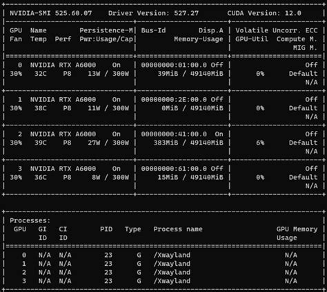 Quad 4x A6000 Wsl2 Cuda Init Errors Cuda On Windows Subsystem For Linux Nvidia Developer