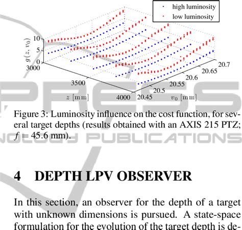 figure 3 from new dynamic estimation of depth from focus in active vision systems data