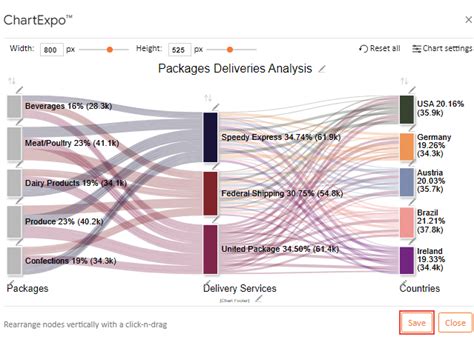 Sankey Diagram Generator Best Tool To Create Sankey Charts
