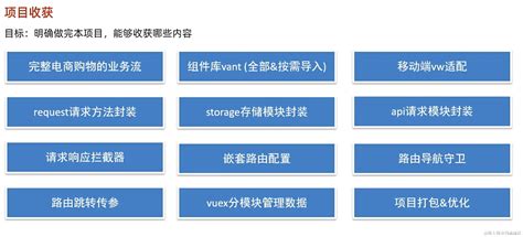 Vue智慧商城案例—登录页面智慧商城 知识点目录 实现 按照结构创建vue Cli脚手架，创建项目 初始化设置一下文 掘金