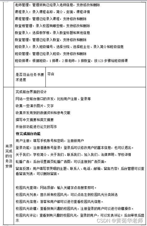 python毕业设计作品基于django框架校园网站系统毕设成品（7）中期检查报告 网站代码开发中期检查 csdn博客