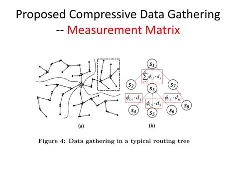 ppt compressive data gathering for large scale wireless sensor networks powerpoint