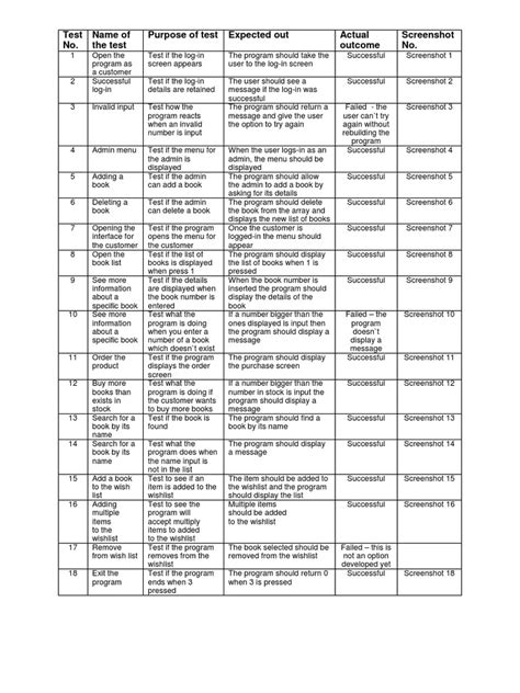 test pdf menu computing computing