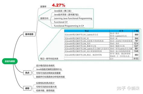 java8函数式编程读后总结与感想 知乎