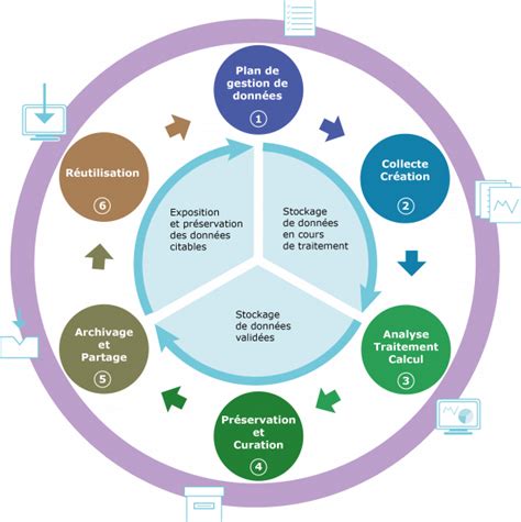 Vendredi découverte Qualité et gestion des données mise en place d