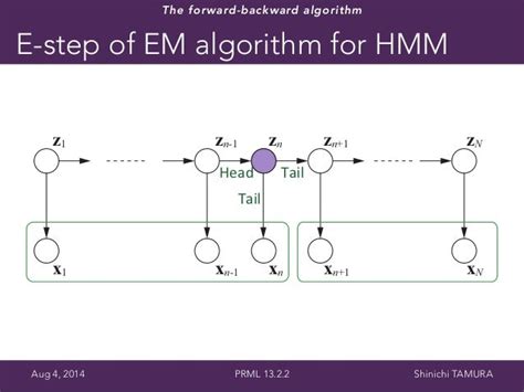 prml 13 2 2 the forward backward algorithm