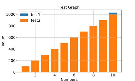 【matplotlib】棒グラフと散布図の表示方法[python] 3pysci