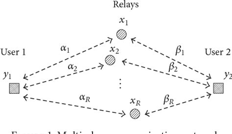 figure 1 from joint power allocation and beamforming in amplify and forward relay networks under